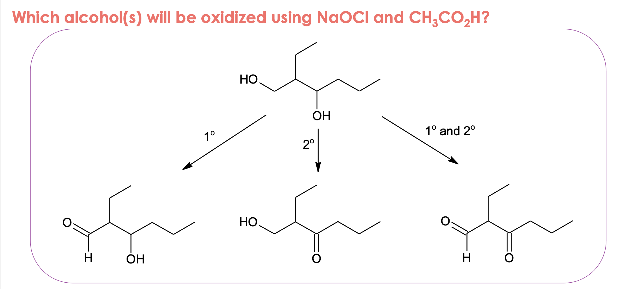 Solved Tue Feb 22 16:50:12 2022 (GMT-06:00) 200 180 160 140 | Chegg.com