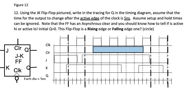 Solved Figure 12 12. Using the JK Flip-Flop pictured, write | Chegg.com