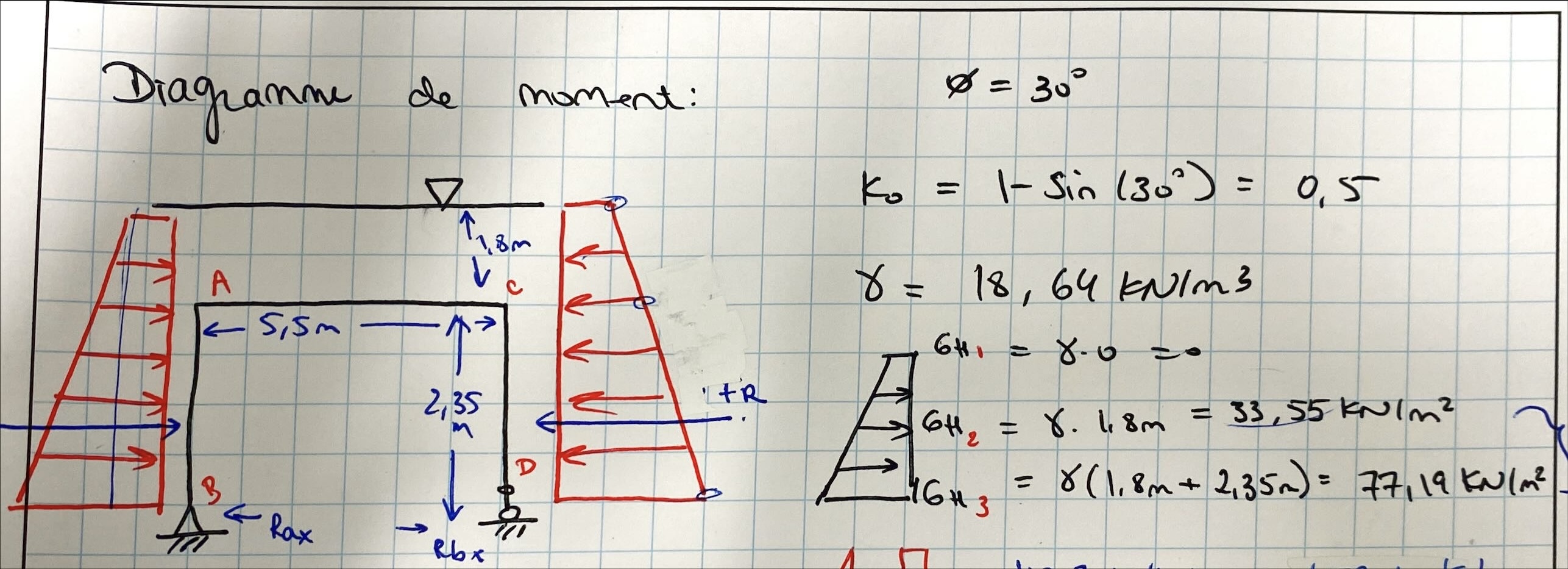 In this frame analysis we want to draw the moment | Chegg.com