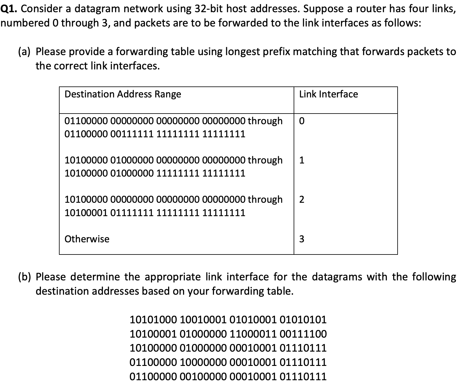 Solved Q1. ﻿Consider a datagram network using 32-bit host | Chegg.com