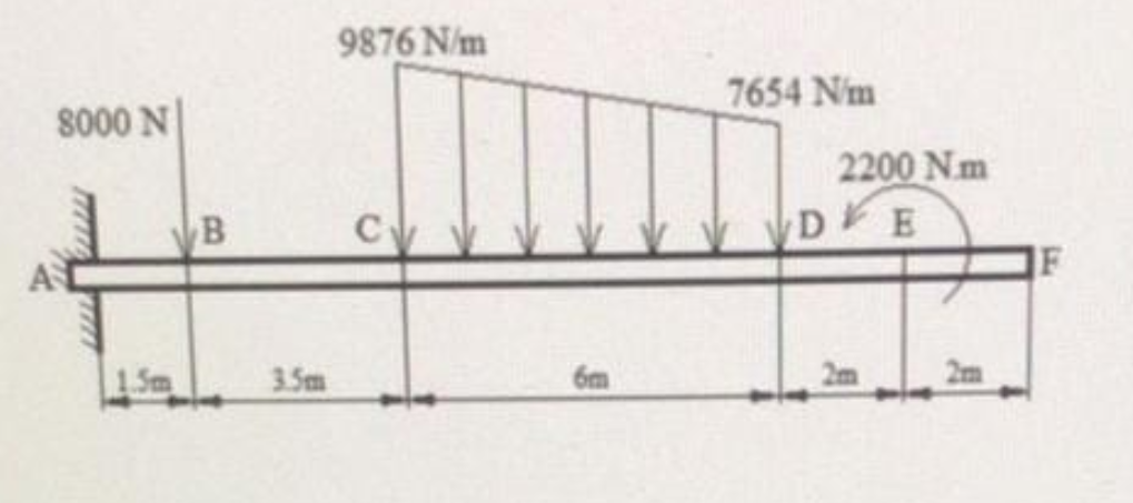 Calculate the maximum stress on the beam section of | Chegg.com