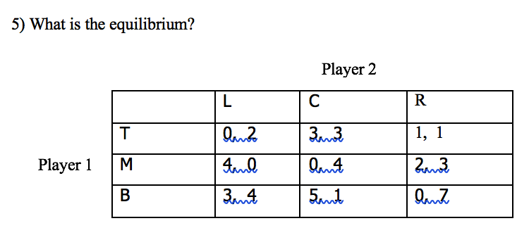 Solved 1) A dominant strategy a) is a strong strategy. b) | Chegg.com