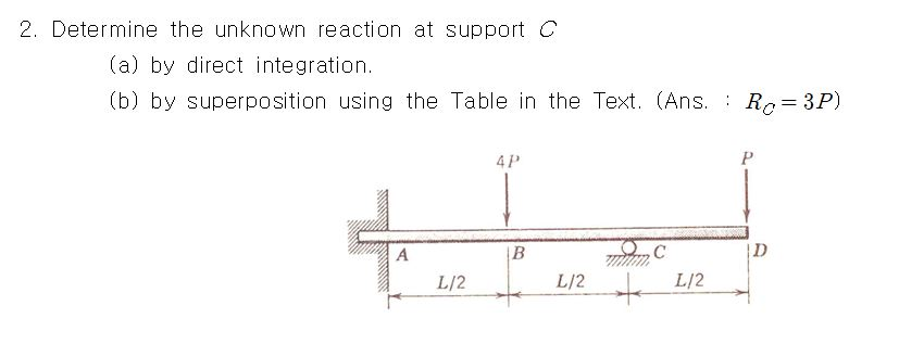 2. Determine the unknown reaction at support C (a) by | Chegg.com