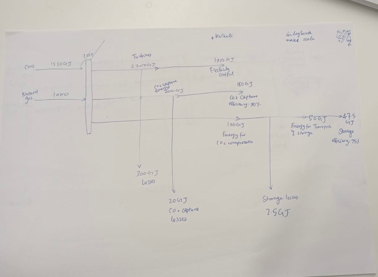 I need help creating a perfect Sankey diagram that | Chegg.com
