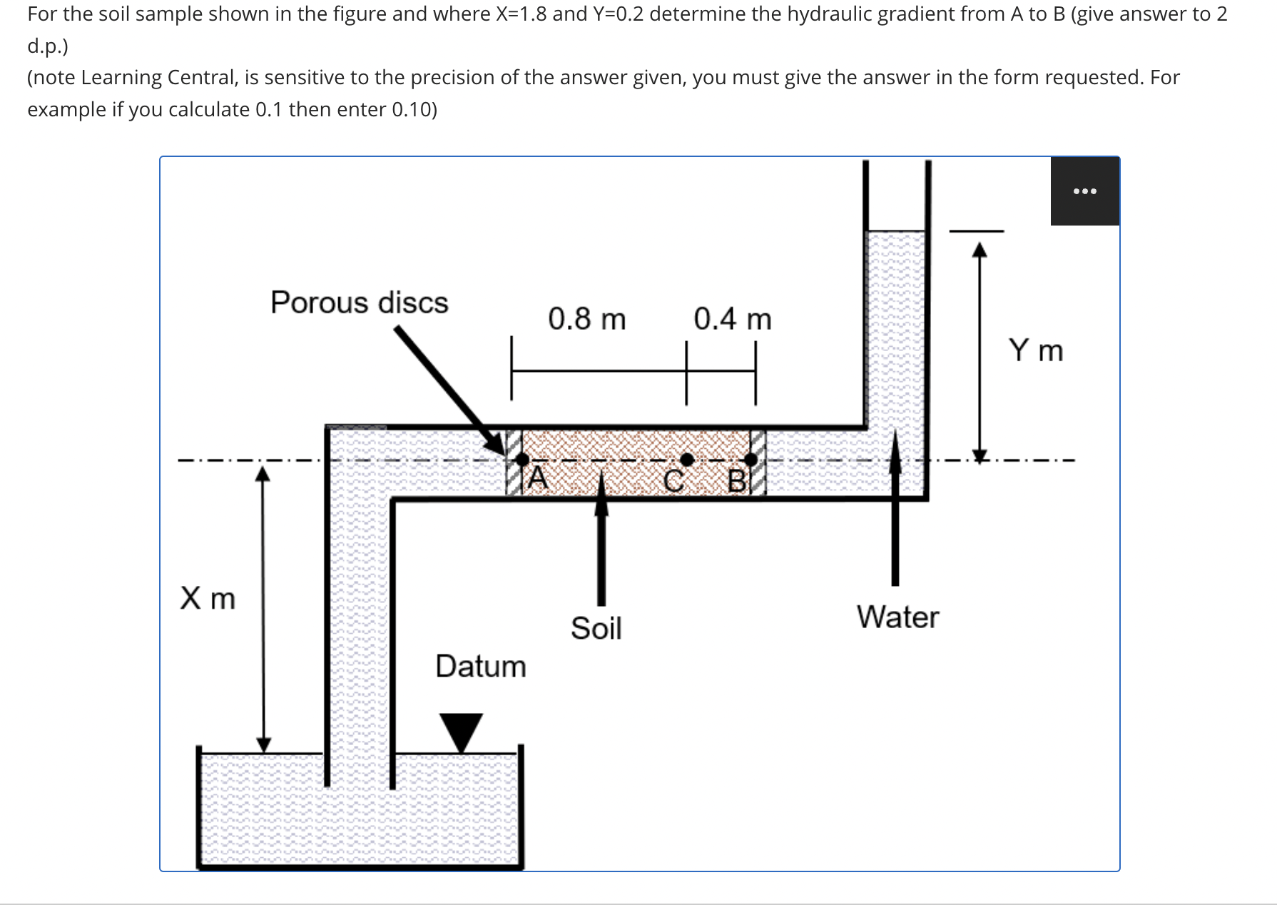Solved For the soil sample shown in the figure and where | Chegg.com