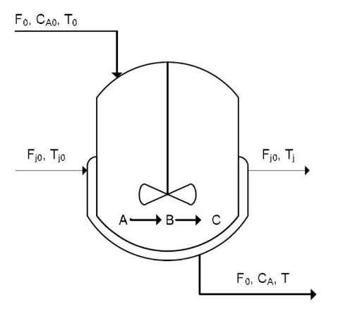 Fo, CAO, TO Fjo. Tjo Fjo. T A-B-C Fo, CAT ri = | Chegg.com