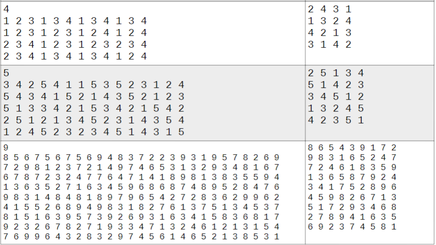 (Solved) : Write C Program Using Following Validity Check Function ... (Solved) : Write C Program Using Following Validity Check Function ...