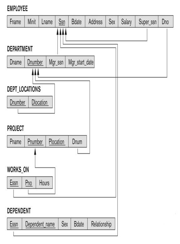 Query #1: Retrieve the First and Last Name of the | Chegg.com