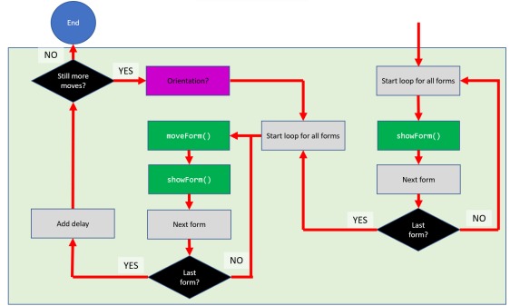 Solved I need help with this coding problem must be done in | Chegg.com