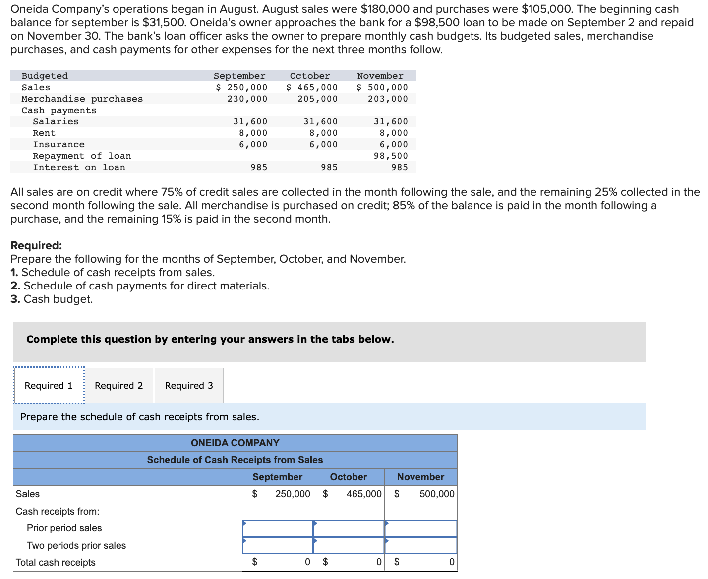 Solved Oneida Company's operations began in August. August | Chegg.com