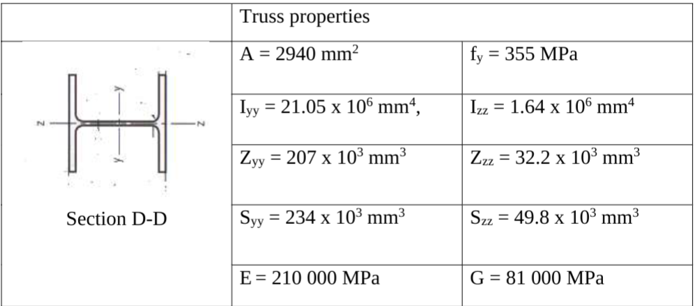 Solved For the steel cross section shown in Figure 3 | Chegg.com