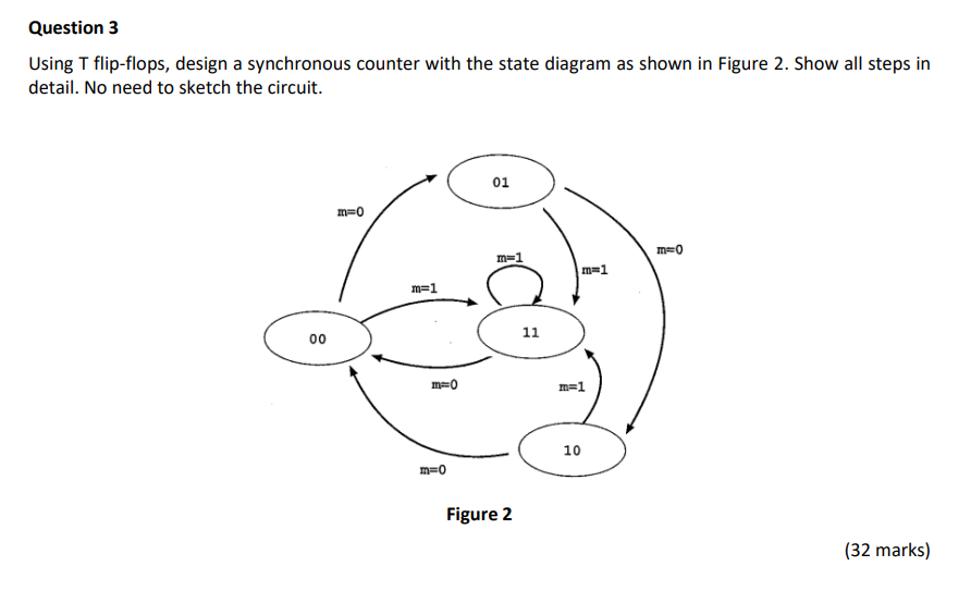[Solved]: Using T flip-flops, design a synchronous counter