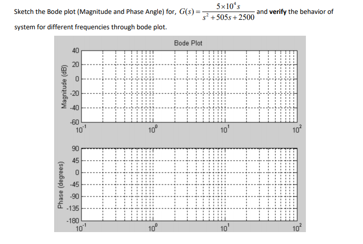 Solved 5x10's Sketch the Bode plot (Magnitude and Phase | Chegg.com