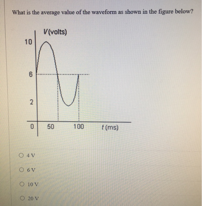 Solved What is the average value of the waveform as shown in | Chegg.com