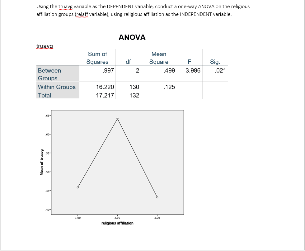 Solved Dataset Assignment for Week 5: Explanation of | Chegg.com