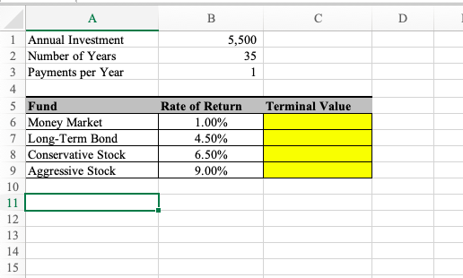 Solved A B D 5,500 35 1 1 Annual Investment 2 Number of | Chegg.com