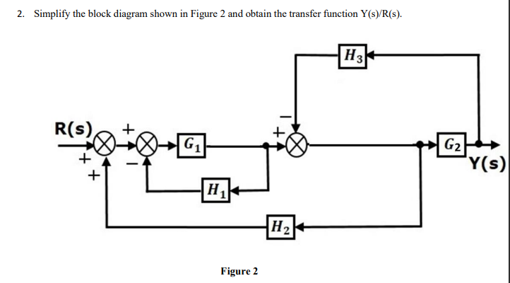 Solved 2. Simplify the block diagram shown in Figure 2 and | Chegg.com