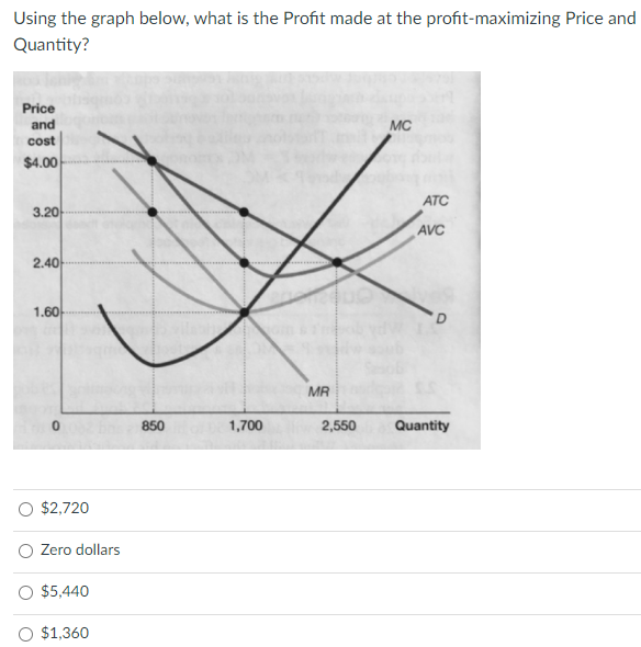 Solved Using the graph below, what is the profit-maximizing | Chegg.com