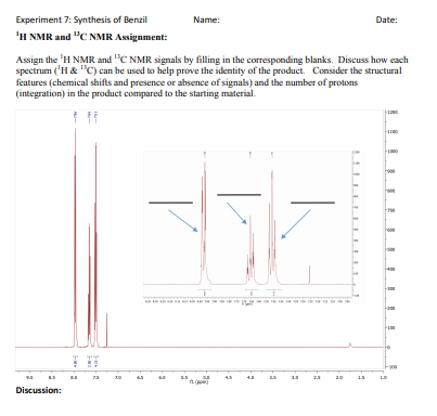 Solved Experiment 7: Synthesis of Benzil Name: Date: 'H NMR | Chegg.com