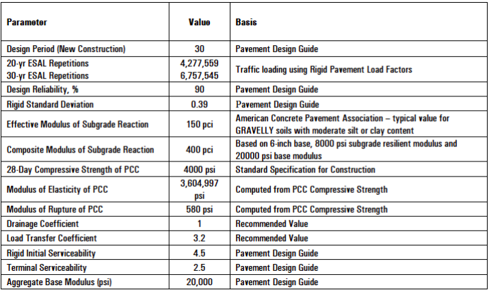 Solved Design a concrete pavement section for the transit | Chegg.com