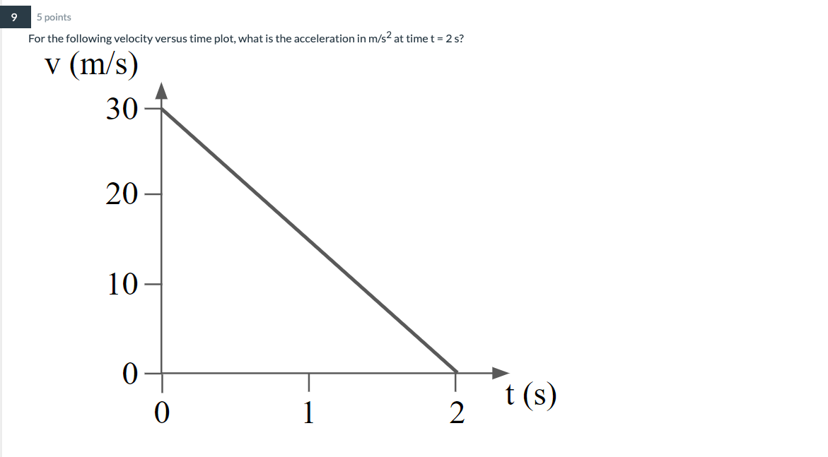 Solved 9 5 points For the following velocity versus time | Chegg.com