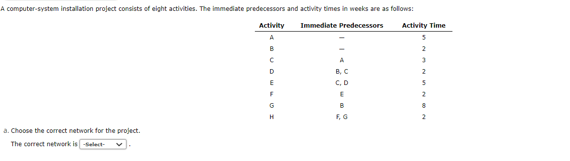 Solved A computer-system installation project consists of | Chegg.com