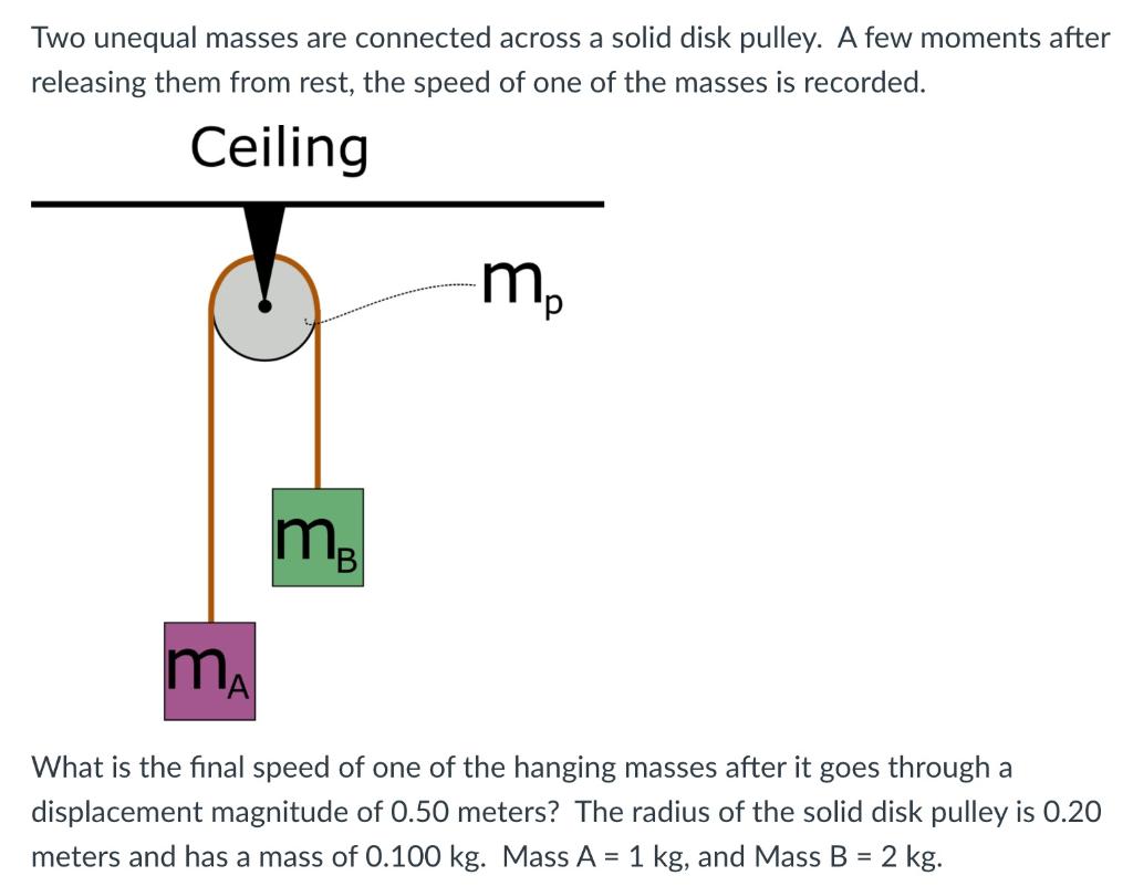 Solved Two unequal masses are connected across a solid disk | Chegg.com