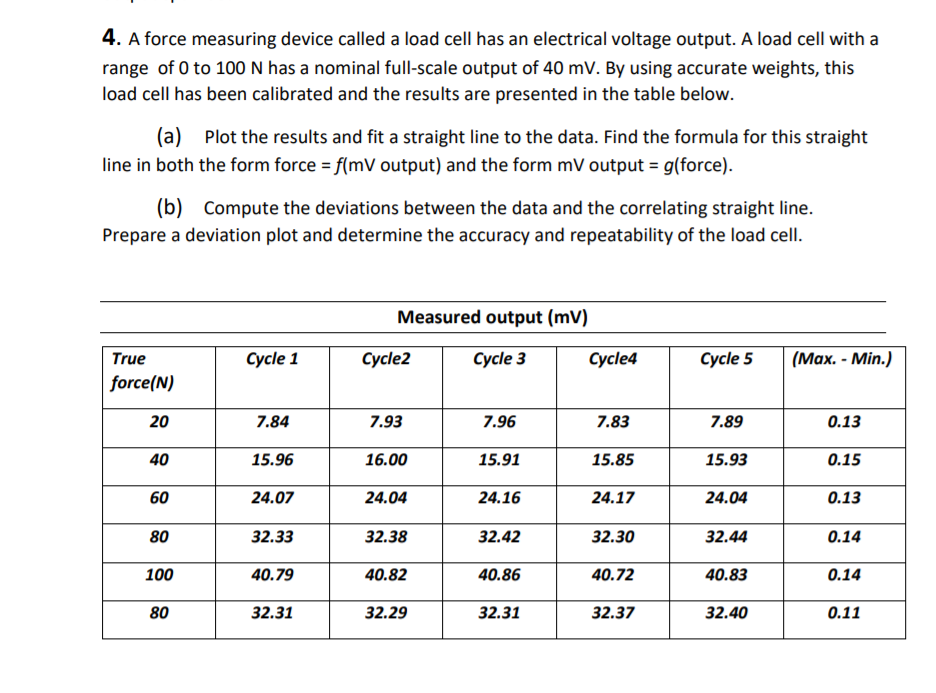 Solved 4. A force measuring device called a load cell has an | Chegg.com