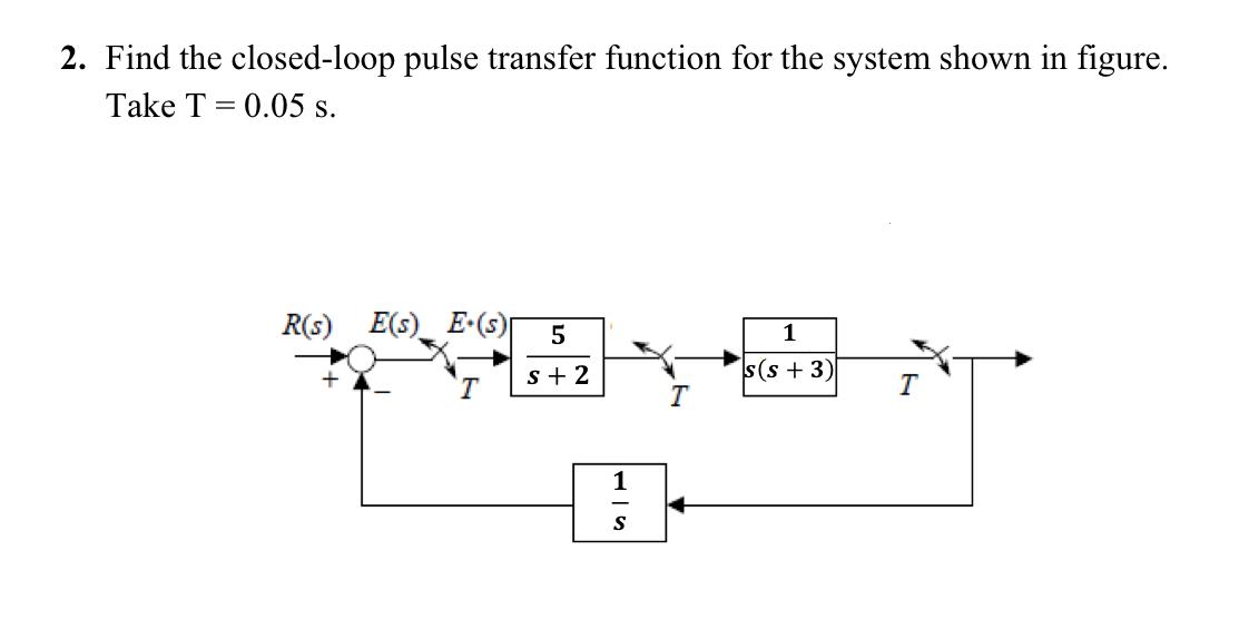 Solved 2. Find the closed-loop pulse transfer function for | Chegg.com