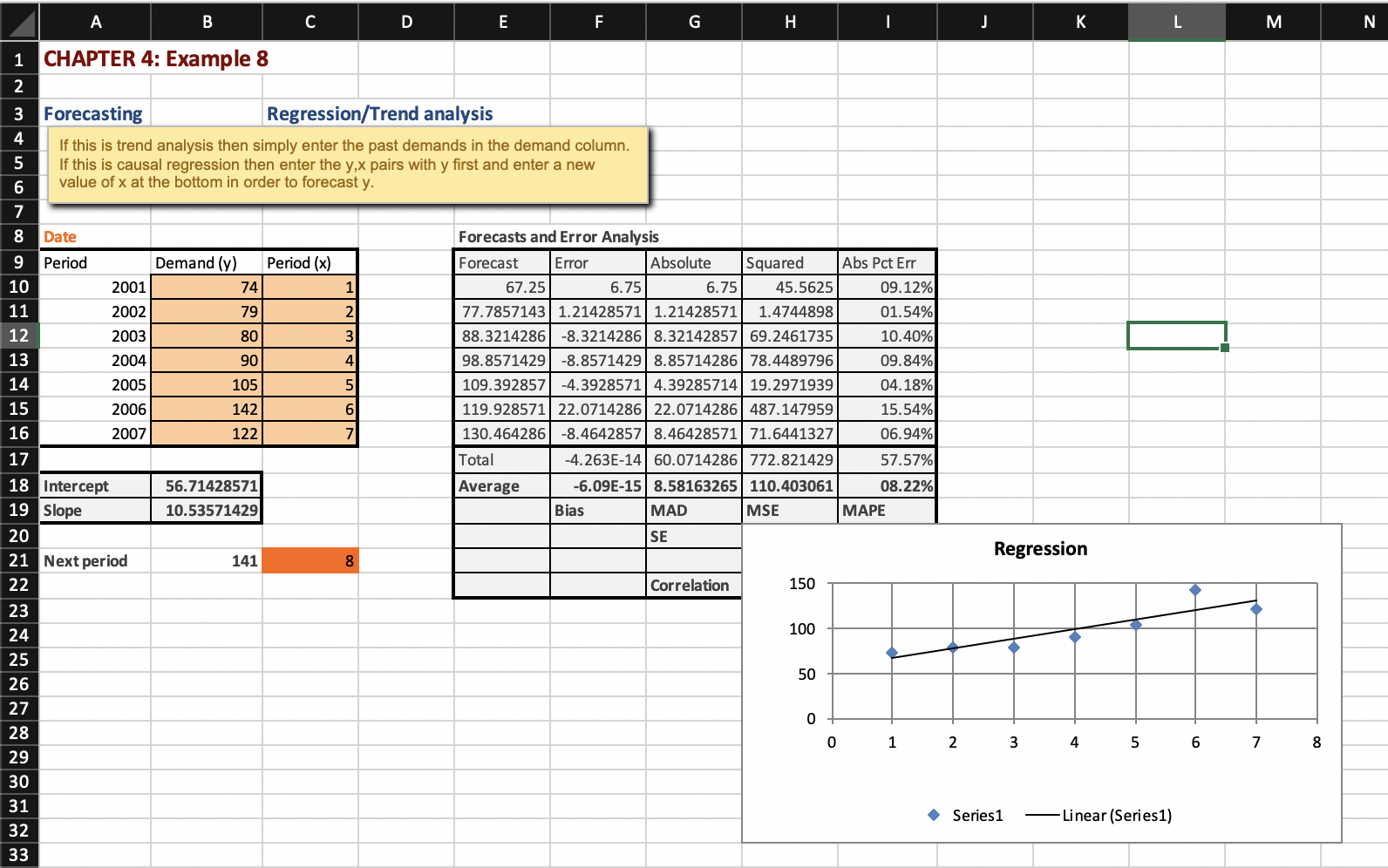 Solved Lab: Trend Projection is a time-series forecasting | Chegg.com