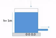 Solved A container with a volume of 1 m3 is filled with | Chegg.com