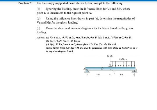 Solved Problem 2: For the simply-supported beam shown below, | Chegg.com
