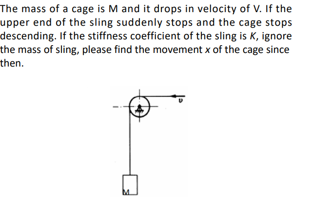 Solved The mass of a cage is M and it drops in velocity of | Chegg.com