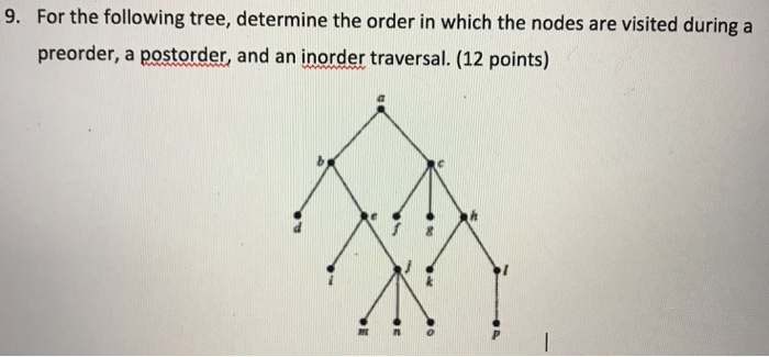 Solved For the following tree, determine the order in which | Chegg.com