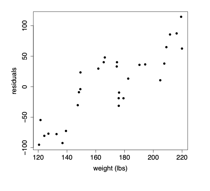 Solved A doctor is interested in the relationship between | Chegg.com