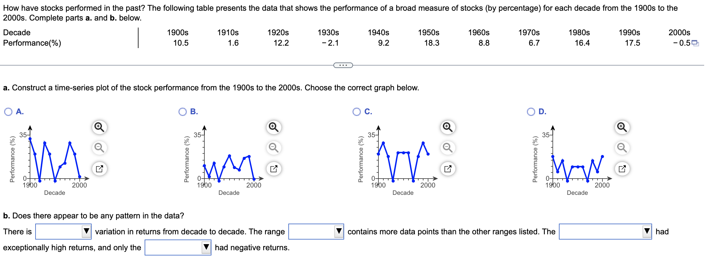 Solved How have stocks performed in the past? The following | Chegg.com
