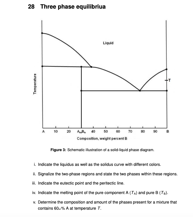 Solved 28 Three phase equilibriua Figure 3: Schematic | Chegg.com