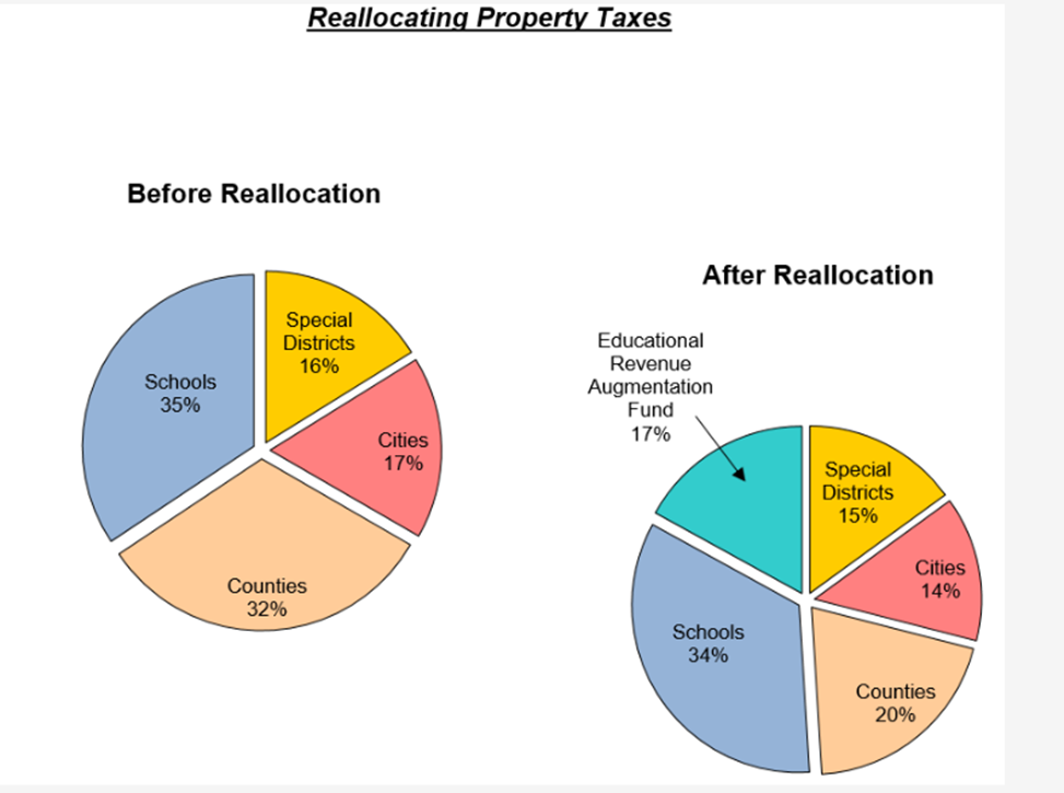 Solved Use the figure below to answer questions 48 through | Chegg.com