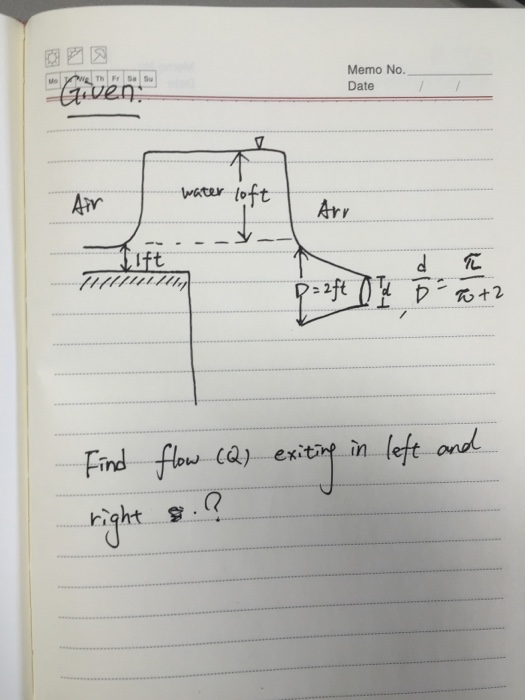 Solved Find flow (Q) exiting in left and right ? | Chegg.com