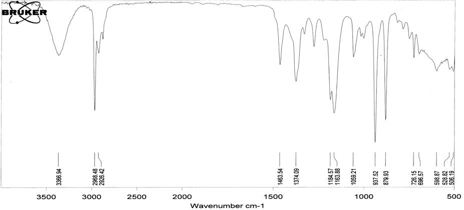 Solved In the IR spectrum of 2-methylbutane-2-ol (tert-amyl | Chegg.com