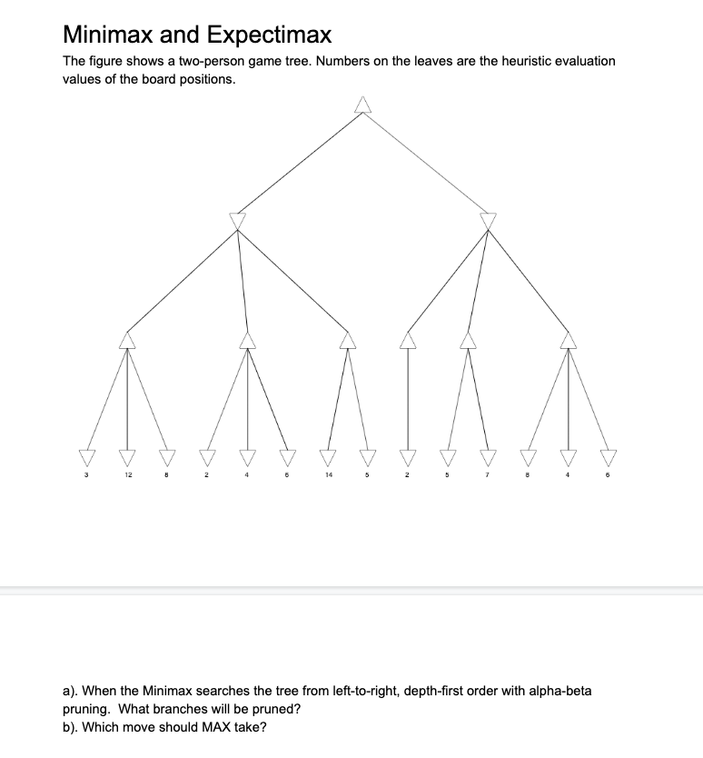 Solved Minimax and Expectimax The figure shows a two-person | Chegg.com