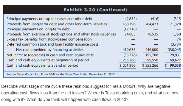Solved Interpreting the Statement of Cash Flows. Tesla | Chegg.com