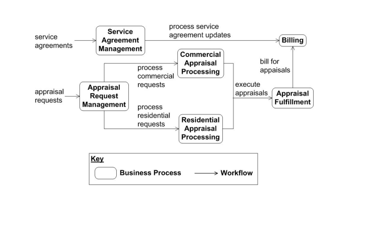 Solved Designing with Patterns Synopsis: In this exercise, | Chegg.com