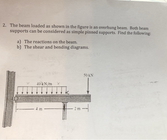 Solved 2. The beam loaded as shown in the figure is an | Chegg.com