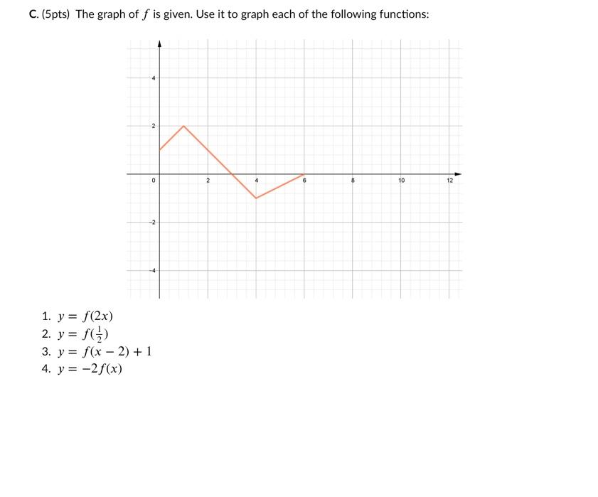 Solved C. (5pts) The graph of f is given. Use it to graph | Chegg.com
