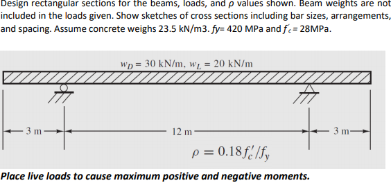 Solved Design rectangular sections for the beams, loads, and | Chegg.com