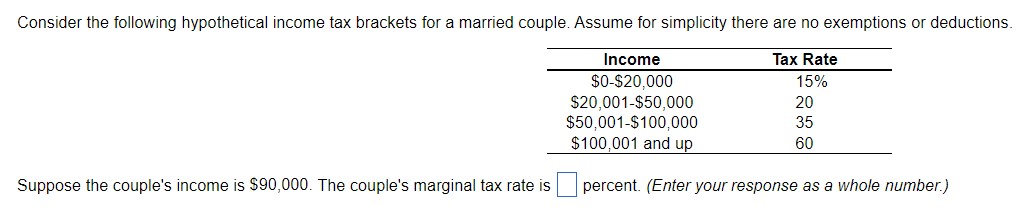 Solved Consider the following hypothetical income tax | Chegg.com