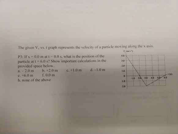 Solved The given V, vs. t graph represents the velocity of a | Chegg.com
