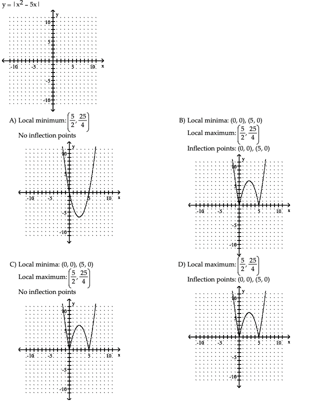 Solved Sketch the graph and show all local extrema and | Chegg.com