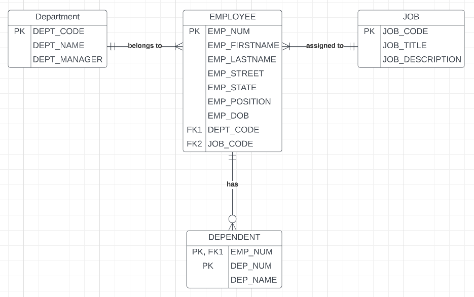 Solved Answer the following: Explain the relationship | Chegg.com